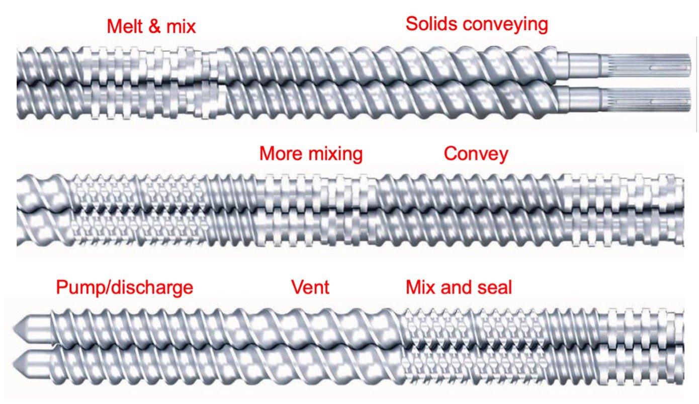 Hot Melt Extrusion and Solubilization
